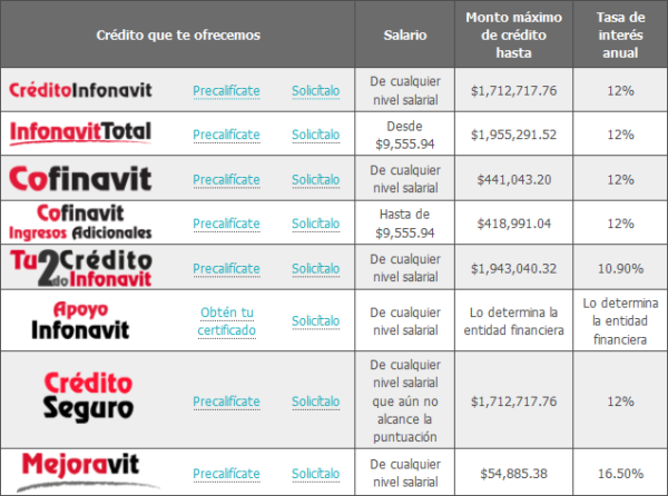 Préstamos Infonavit en Efectivo 2021 Tijuana ¿Existe?